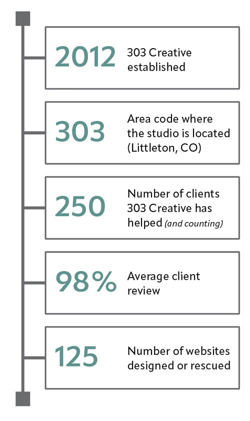 303 Creative – 303 Creative